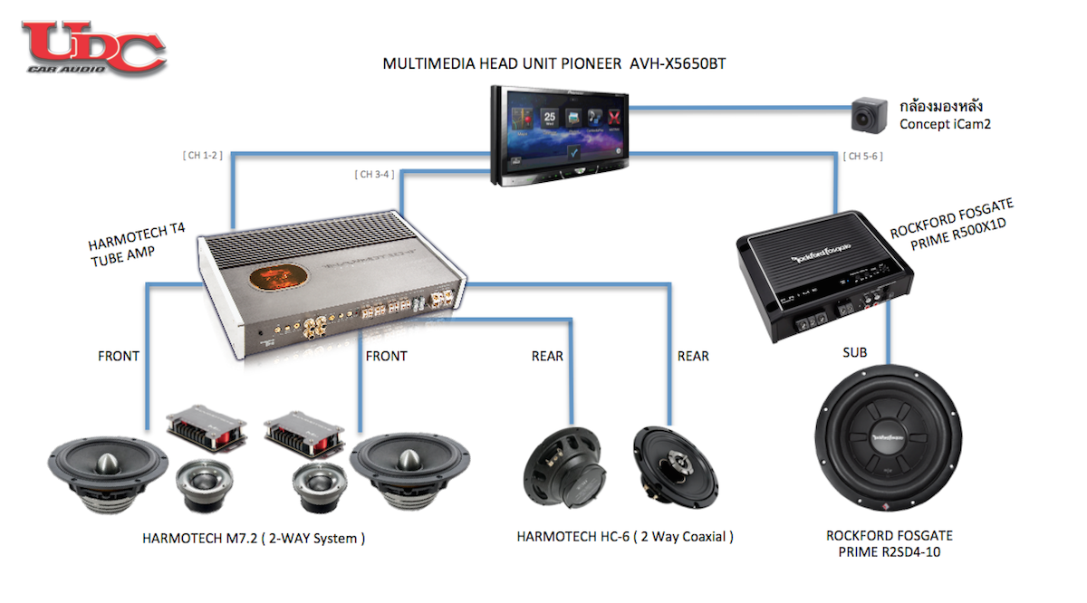 UDC CAR AUDIO ศูนย์ติดตั้งเครื่องเสียงติดรถยนต์ชั้นนำ